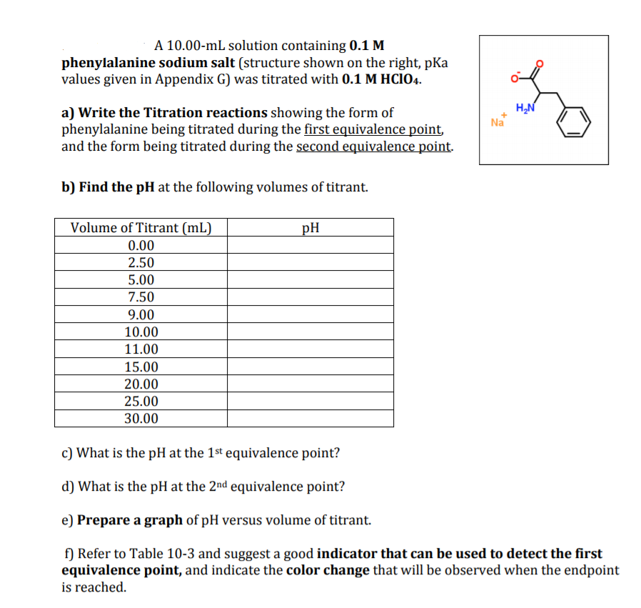 Solved A 10.00-mL solution containing 0.1 M phenylalanine | Chegg.com