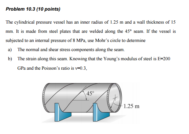 Solved The cylindrical pressure vessel has an inner radius | Chegg.com