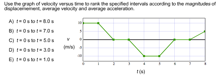 Solved Rank the velocities of A, B, C, D, and E from largest | Chegg.com