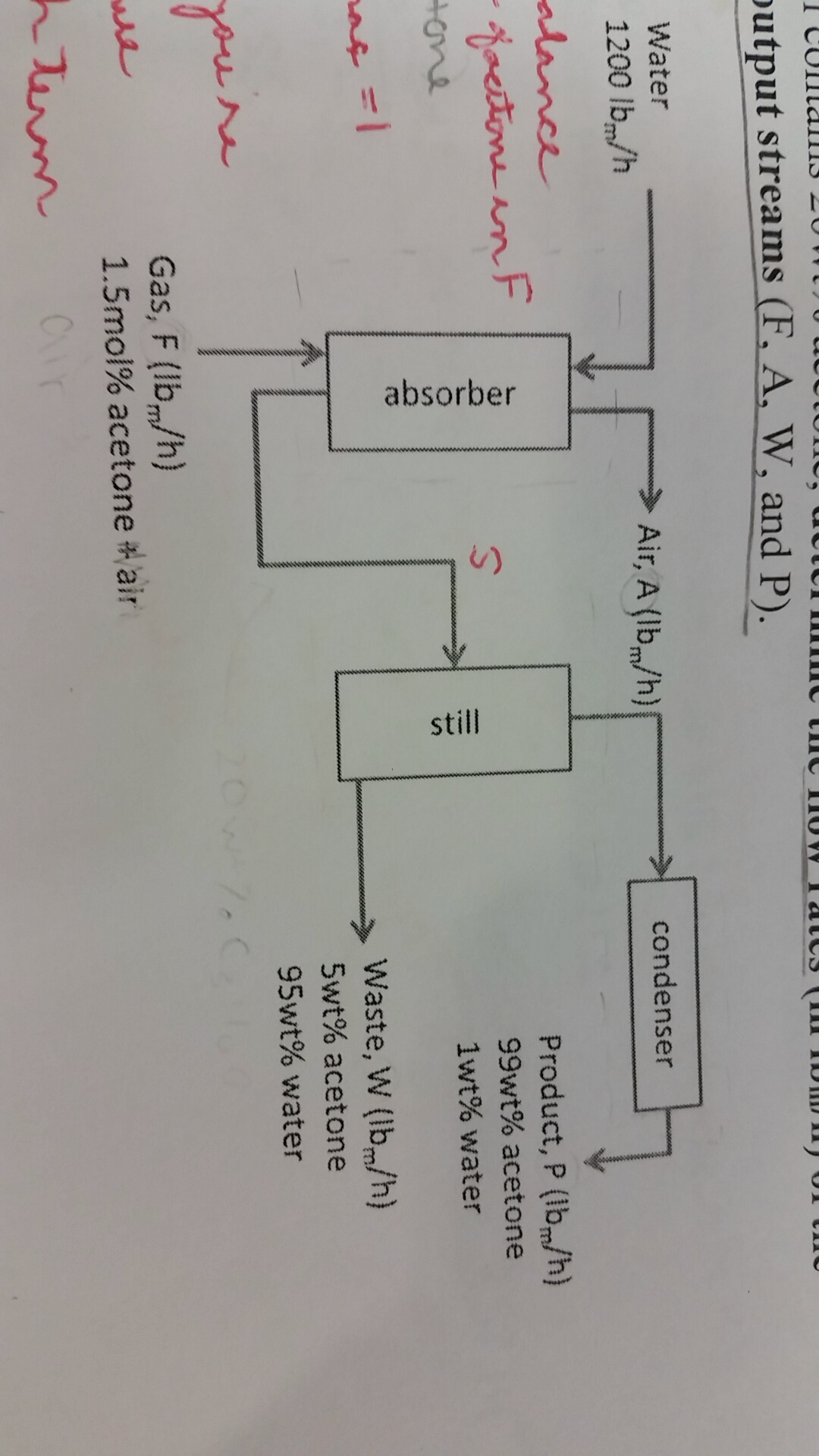 The following acetone recovery system has been | Chegg.com