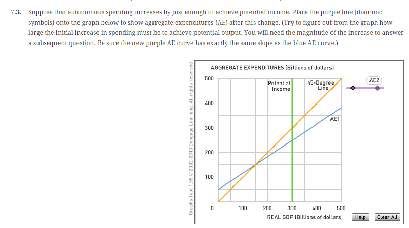 Solved The graph below shows an aggregate expenditures (AE) | Chegg.com
