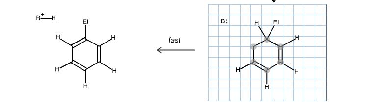 Solved a) Complete the generic mechanism for an | Chegg.com