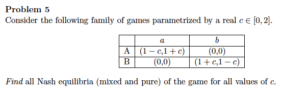 Solved Consider the following family of games parametrized | Chegg.com