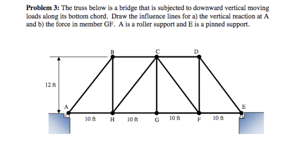 Solved Problem 3: The truss below is a bridge that is | Chegg.com