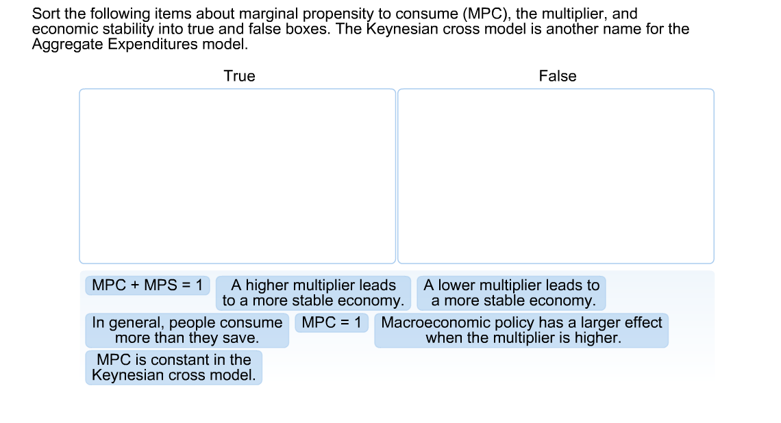 Solved Sort the following items about marginal propensity to | Chegg.com