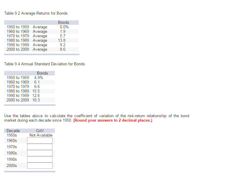 Solved Use the tables above to calculate the coefficient | Chegg.com