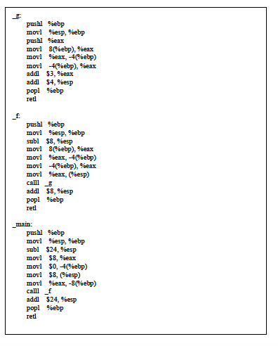 The C code given below produces the following x86 | Chegg.com