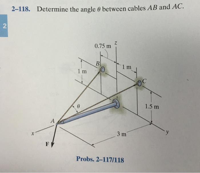 Solved 2-115. Determine the magnitude of the projection of | Chegg.com