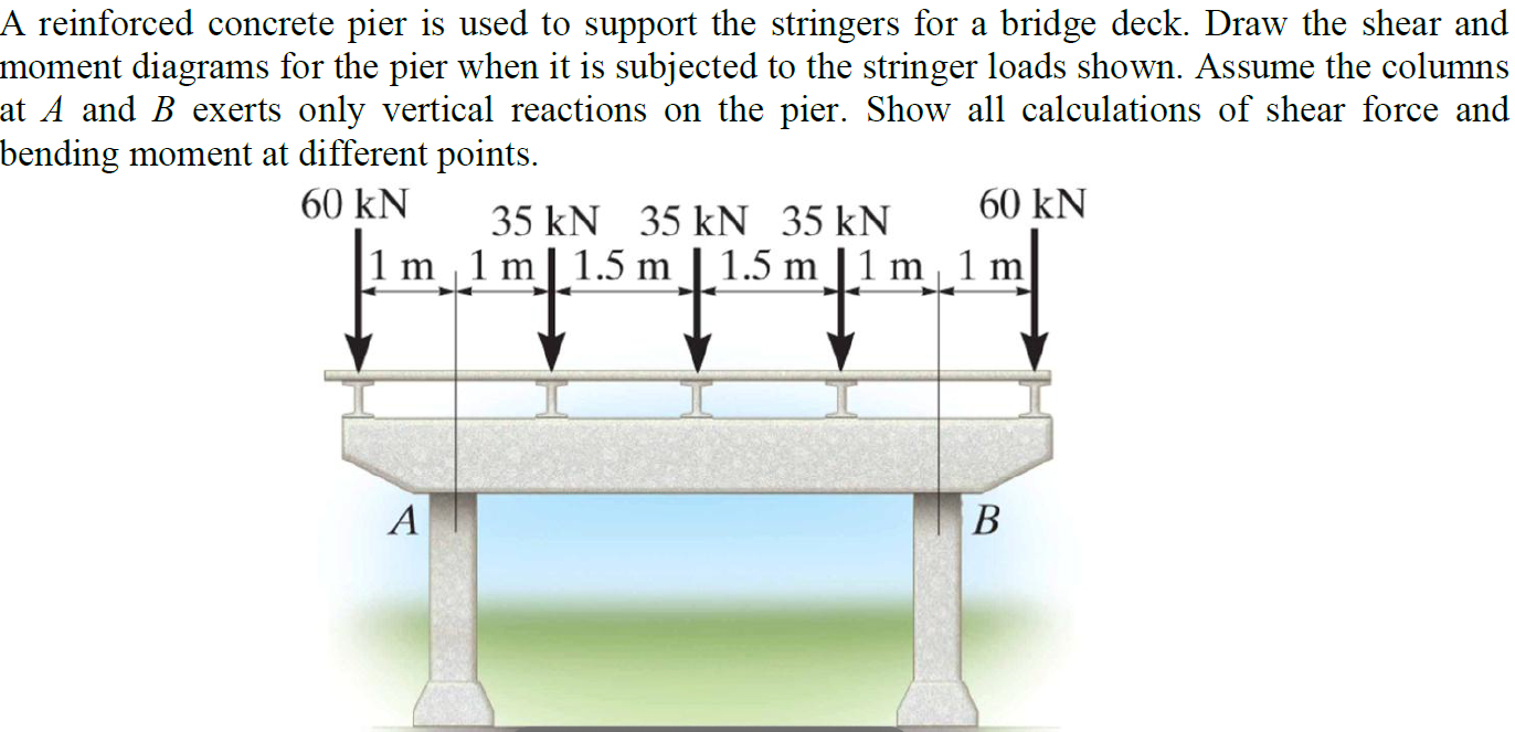 Solved A reinforced concrete pier is used to support the | Chegg.com