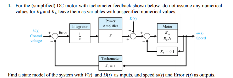 Solved For the (simplified) DC motor with tachometer | Chegg.com