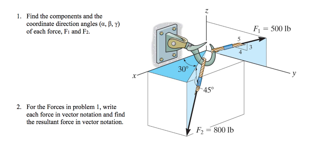 Solved Find the components and the coordinate direction | Chegg.com