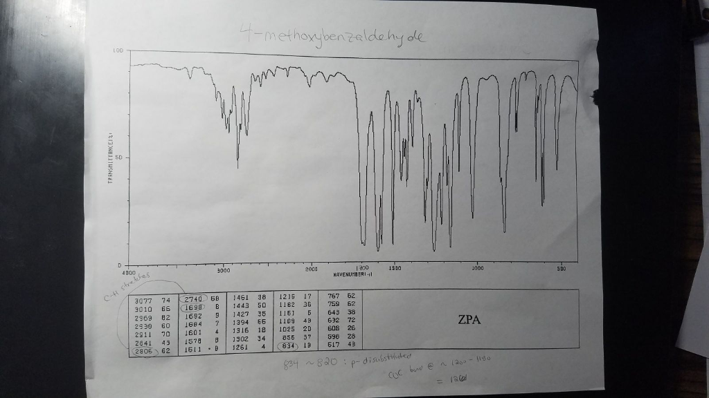 How would the IR spectrum of your aldol condensation | Chegg.com