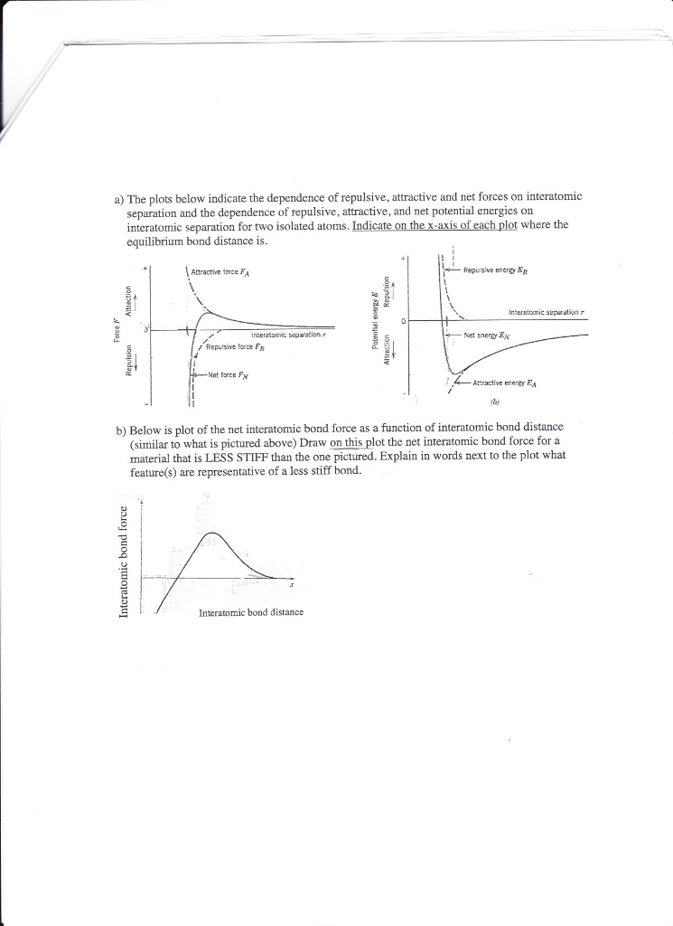 a) The plots below indicate the dependence of | Chegg.com