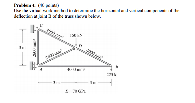 Solved Use the virtual work method to determine the | Chegg.com