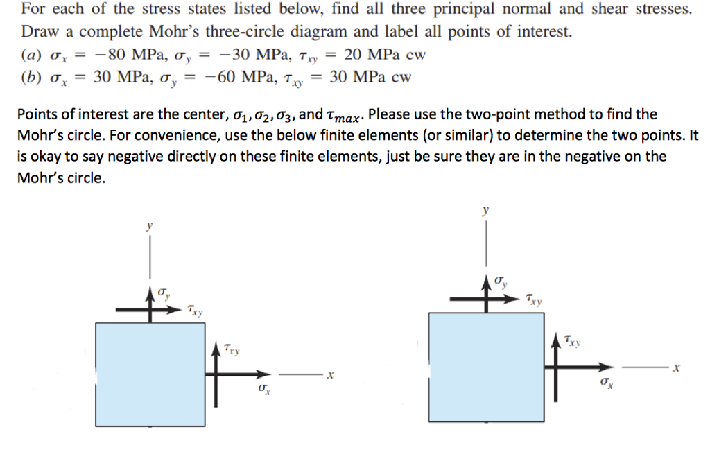 Solved For each of the stress states listed below, find all | Chegg.com
