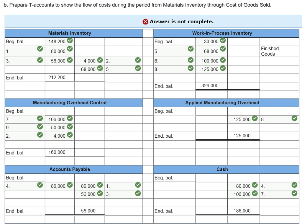 Solved Exercise 7-21 Assigning Costs to Jobs (LO 7-1, 2) The | Chegg.com