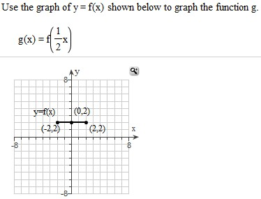 Solved Use tha graph of y=f(x) show below to graph the | Chegg.com