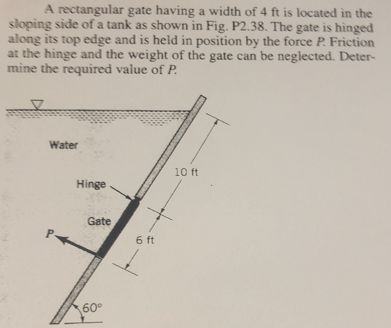 Solved A rectangular gate having a width of 4 ft is located | Chegg.com
