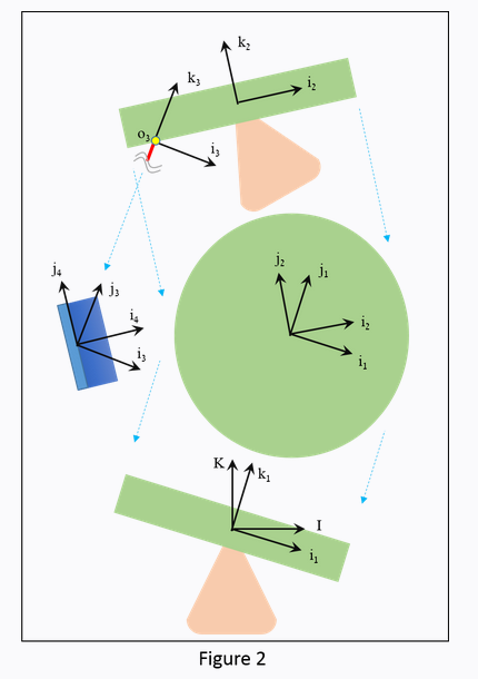 In the following questions you are required to study | Chegg.com