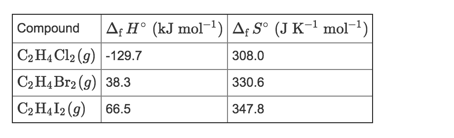 Solved Part E Use the thermodynamic data given to calculate | Chegg.com