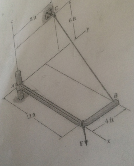 Solved Determine The Support Reactions At Point A And The