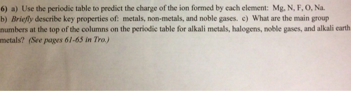 Solved 6) a) Use the periodic table to predict the charge | Chegg.com