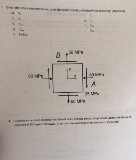 Solved 3. Given the stress element below, draw the Mohr's | Chegg.com