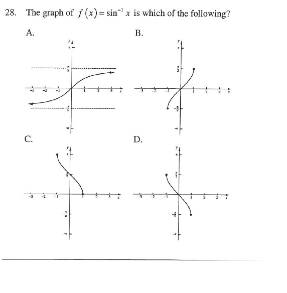 Solved The graph of f(x) = sin^-1 x is which of the | Chegg.com