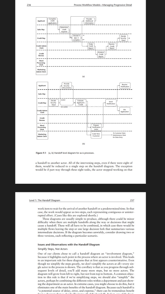 Create fully developed handoff diagrams for all | Chegg.com