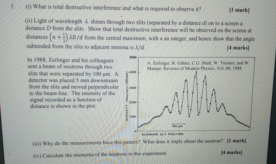 Solved 1. (i) What is total destructive interference and | Chegg.com