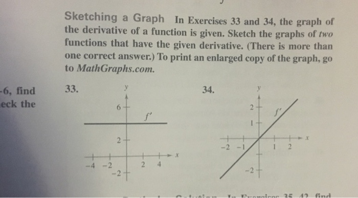Solved Sketching a Graph In Exercises 33 and 34, the graph | Chegg.com