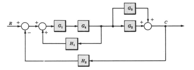 Solved Make the signal flow graph of the block diagram shown | Chegg.com