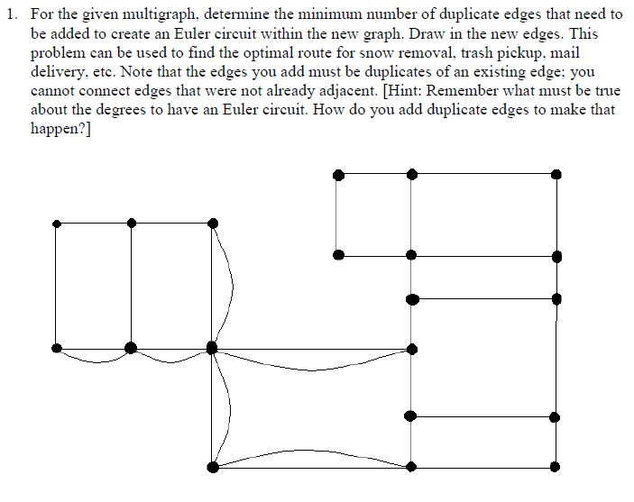 For the given multigraph, determine the minimum | Chegg.com