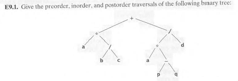 Solved E9.1. Give the preorder, inorder, and postorder | Chegg.com