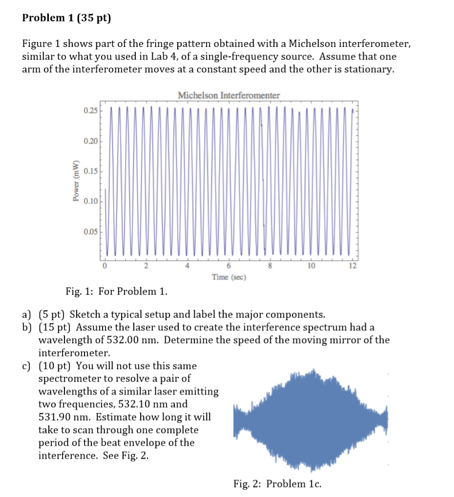 Solved Problem 1 (35 pt) Figure 1 shows part of the fringe | Chegg.com