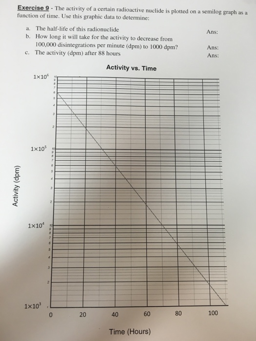 Solved The activity of a certain radioactive nuclide is | Chegg.com
