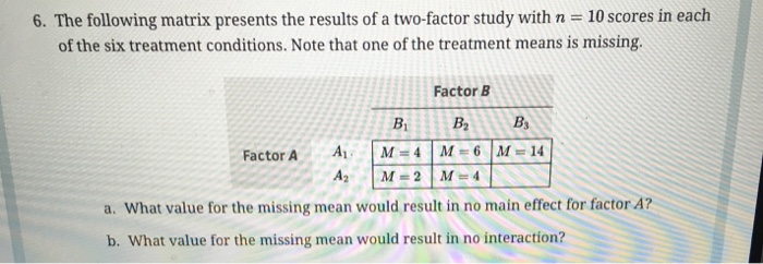 Solved The following matrix presents the results of a | Chegg.com