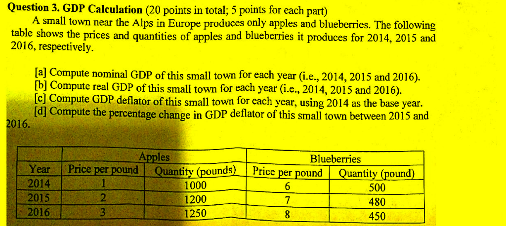 Solved Question 3. GDP Calculation (20 points in total; 5 | Chegg.com