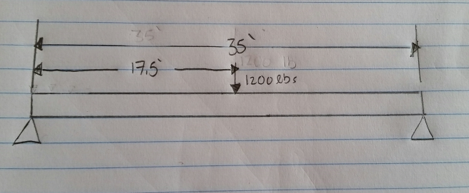 Solved Static Load: Please solve the static loads from the | Chegg.com