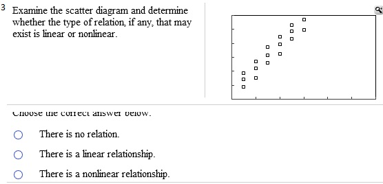 Solved Determine Whether The Given Function Is Linear Or