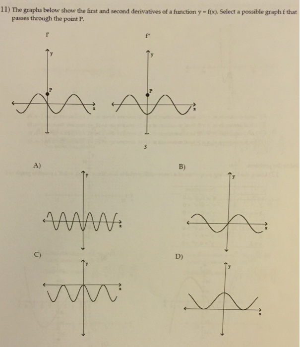 Solved The graphs below show the first and second | Chegg.com