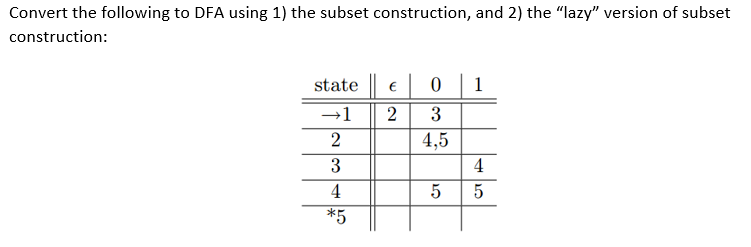 Solved Convert the following to DFA using 1) the subset | Chegg.com