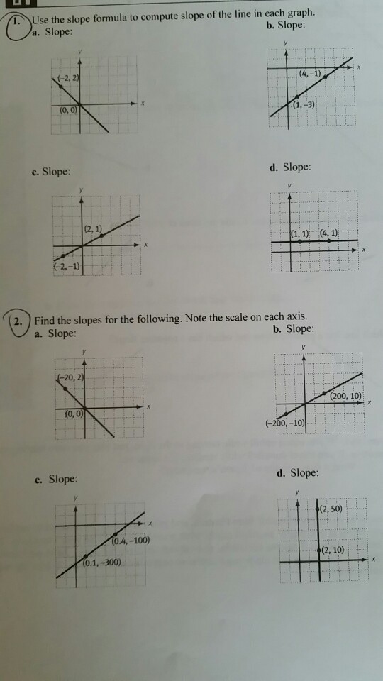 Solved Use the slope formula to compute slope of the line in | Chegg.com