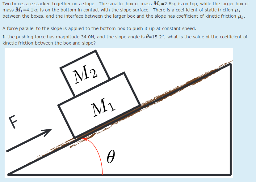 Solved Two boxes are stacked together on a slope. The | Chegg.com