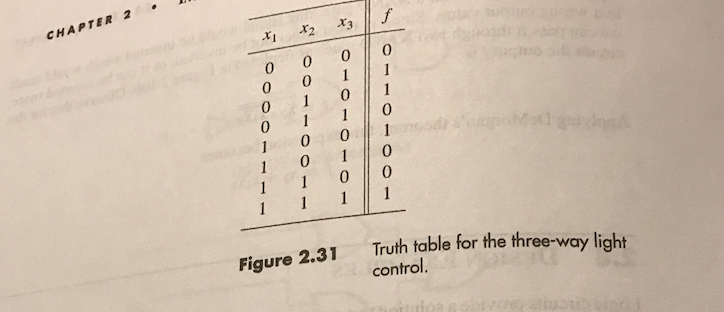 Solved Lecture 6 1. Implement the function | Chegg.com