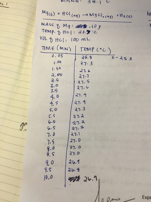 Solved For my lab, I need to find the Ccal, Qcal, and | Chegg.com