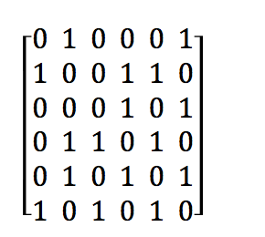 Solved Determine if the graph with the adjacency matrix | Chegg.com
