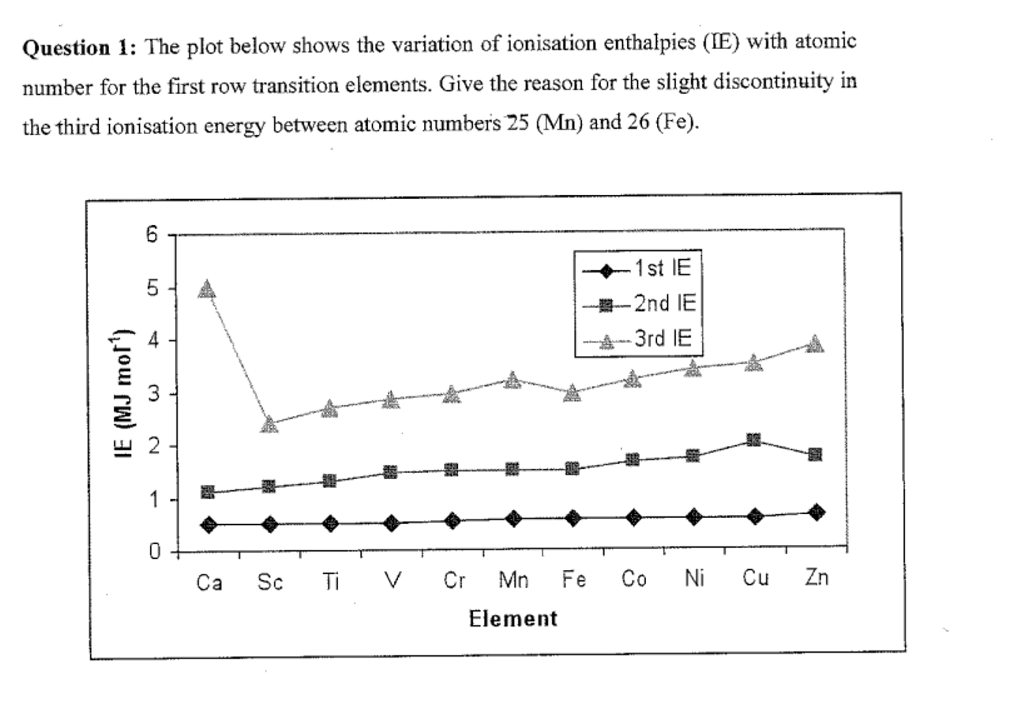 Solved The plot below shows the variation of ionisation | Chegg.com