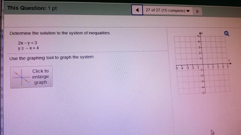 Solved Determine the solution to the system of inequalities | Chegg.com