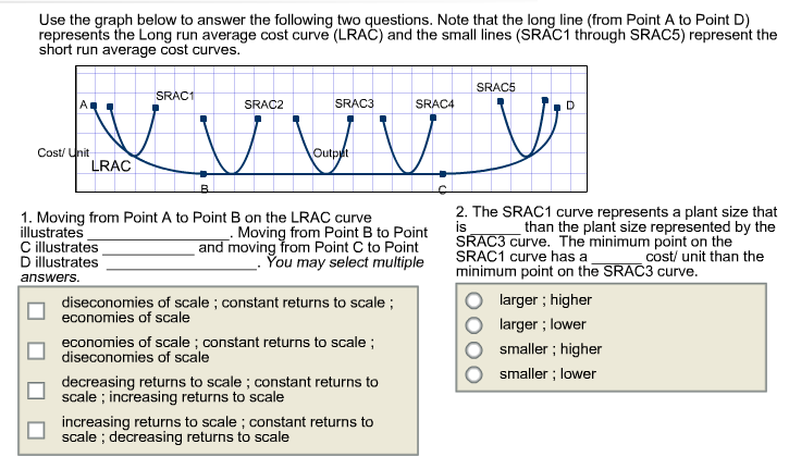 Solved Moving from Point A to Point B on the LRAC curve | Chegg.com